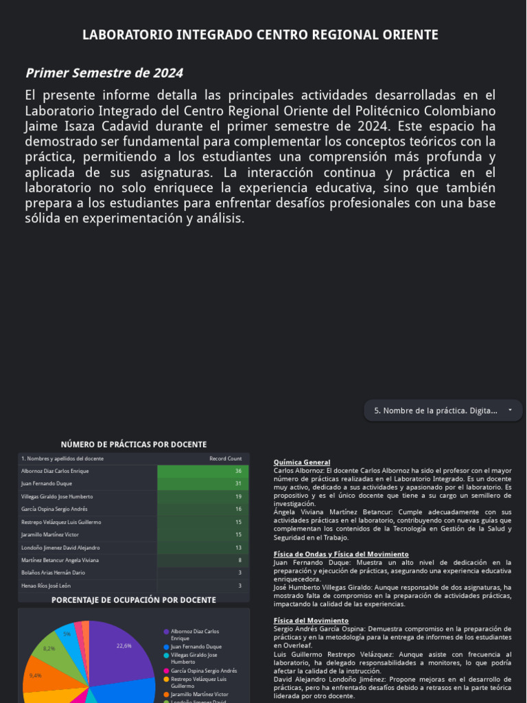 Informe_general_Laboratorio_Integrado_2024-1 (1) | PDF | Laboratorios | Maestros