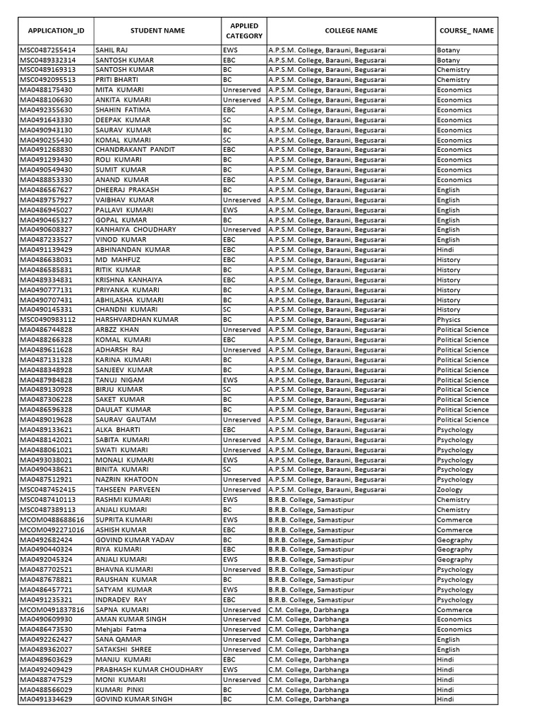College Application List for Courses | PDF | Languages Of India