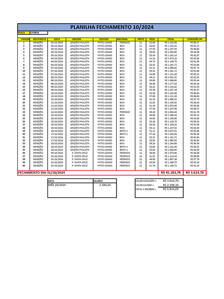 PLANILHA FECHAMENTO MÊS 10 | PDF