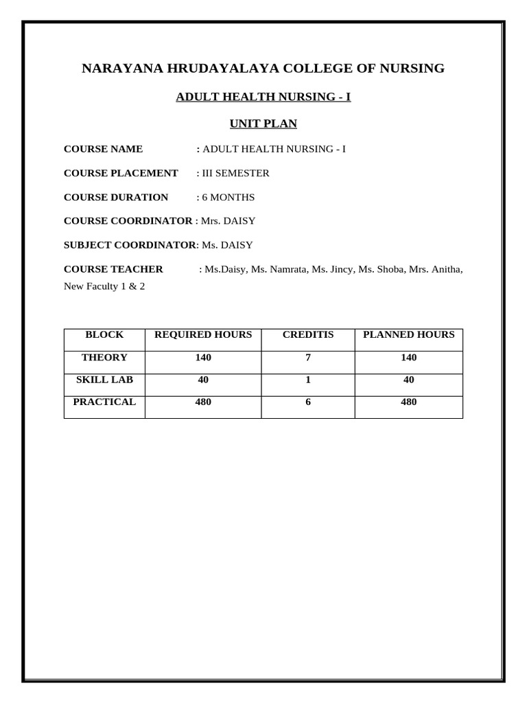 UNIT PLAN FINAL | PDF | Respiratory Diseases | Heart