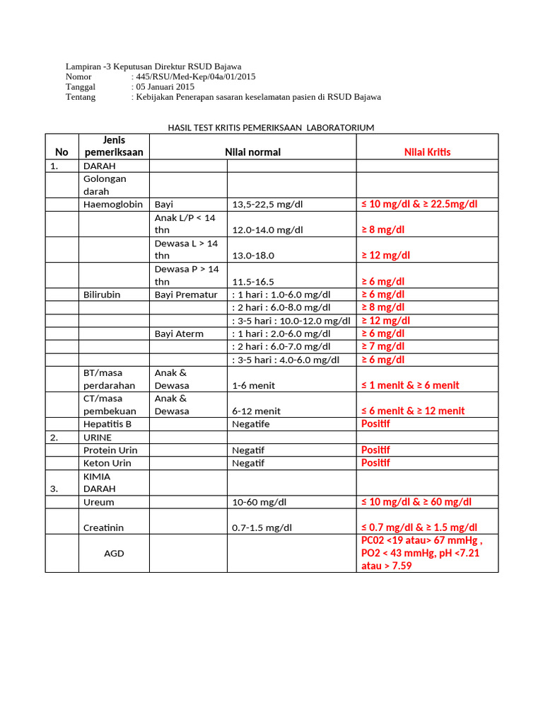 Lampiran NILAI KRITIS LAB & RAD (2) | PDF