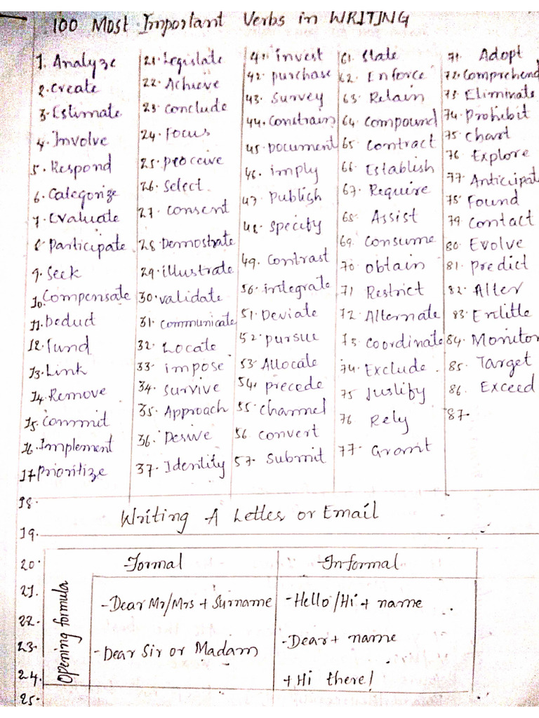 Most Important Verbs in Writing | PDF