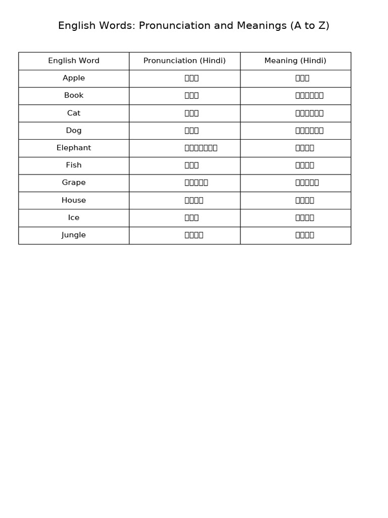 English Words Pronunciation Meaning | PDF