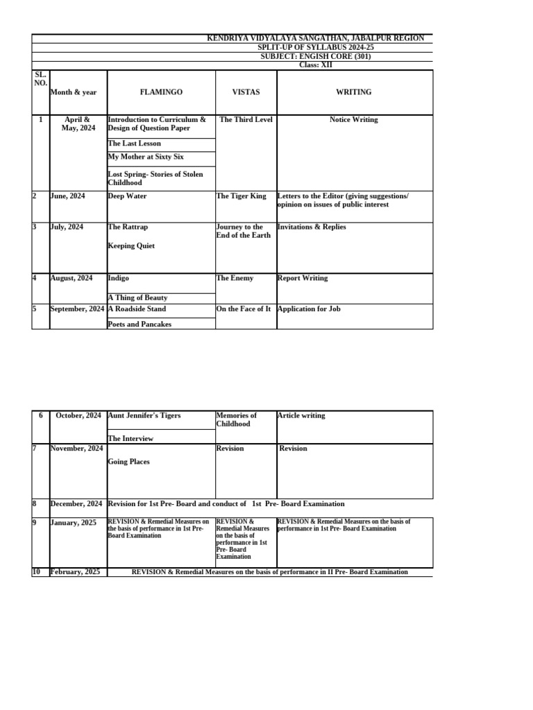 KV Jabalpur Class XII English Syllabus 2024-25 | PDF | Reading ...
