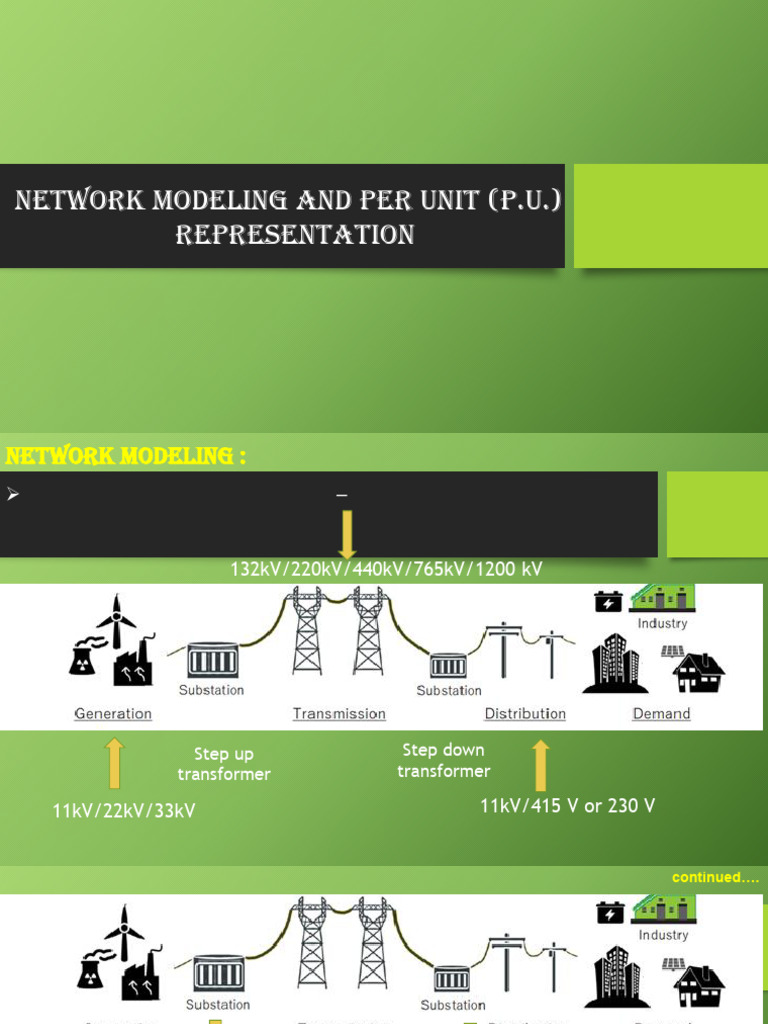 Class II - Network Modeling and Per Unit Representation | PDF ...