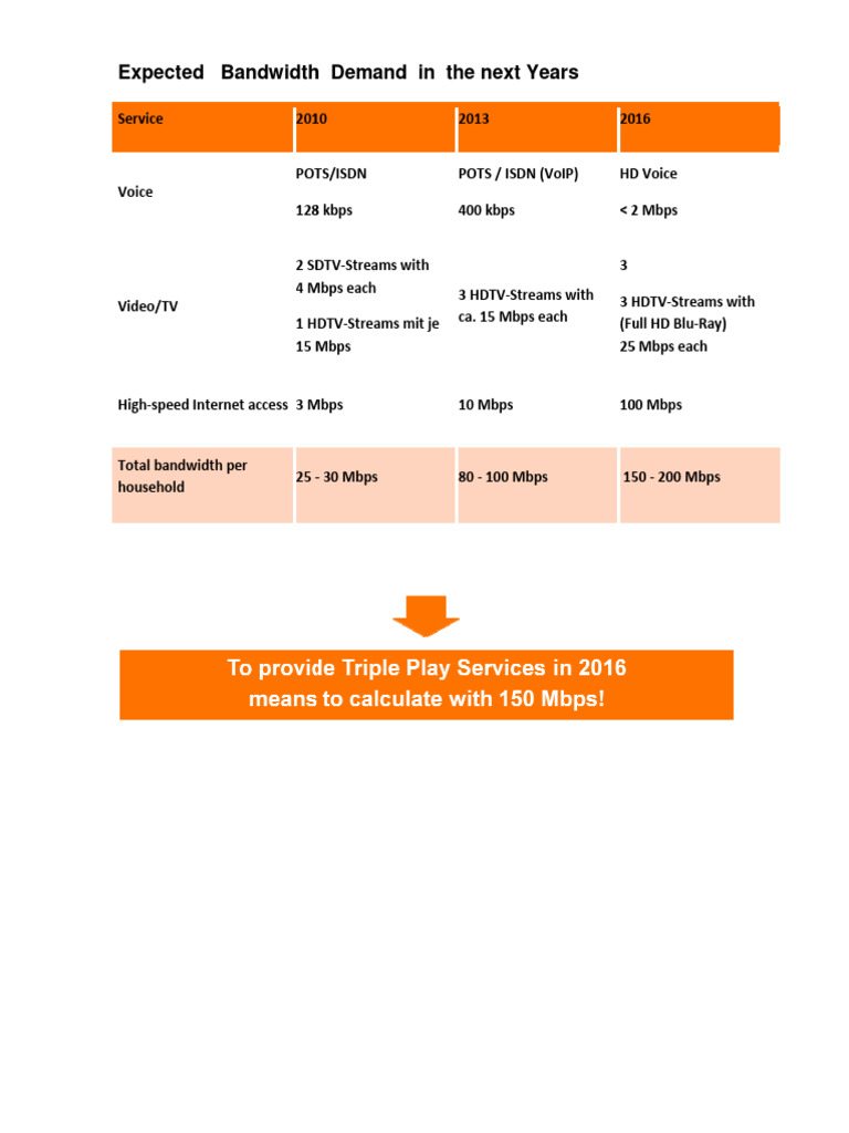 Bandwidth Demand | PDF