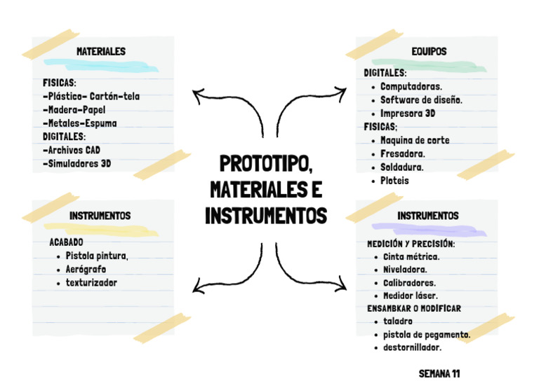 Organizador Gráfico Sobre Idea Principal Doodle Multicolor | PDF