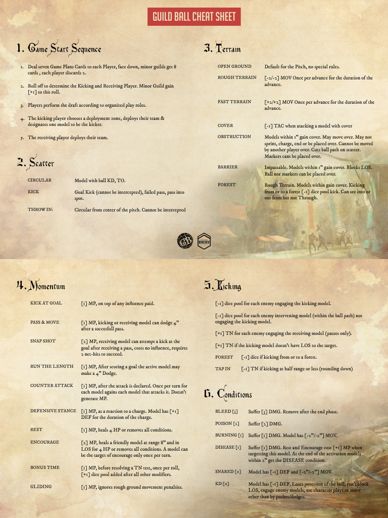 GB Cheat sheet v1.2 | PDF | Team Sports | Sports