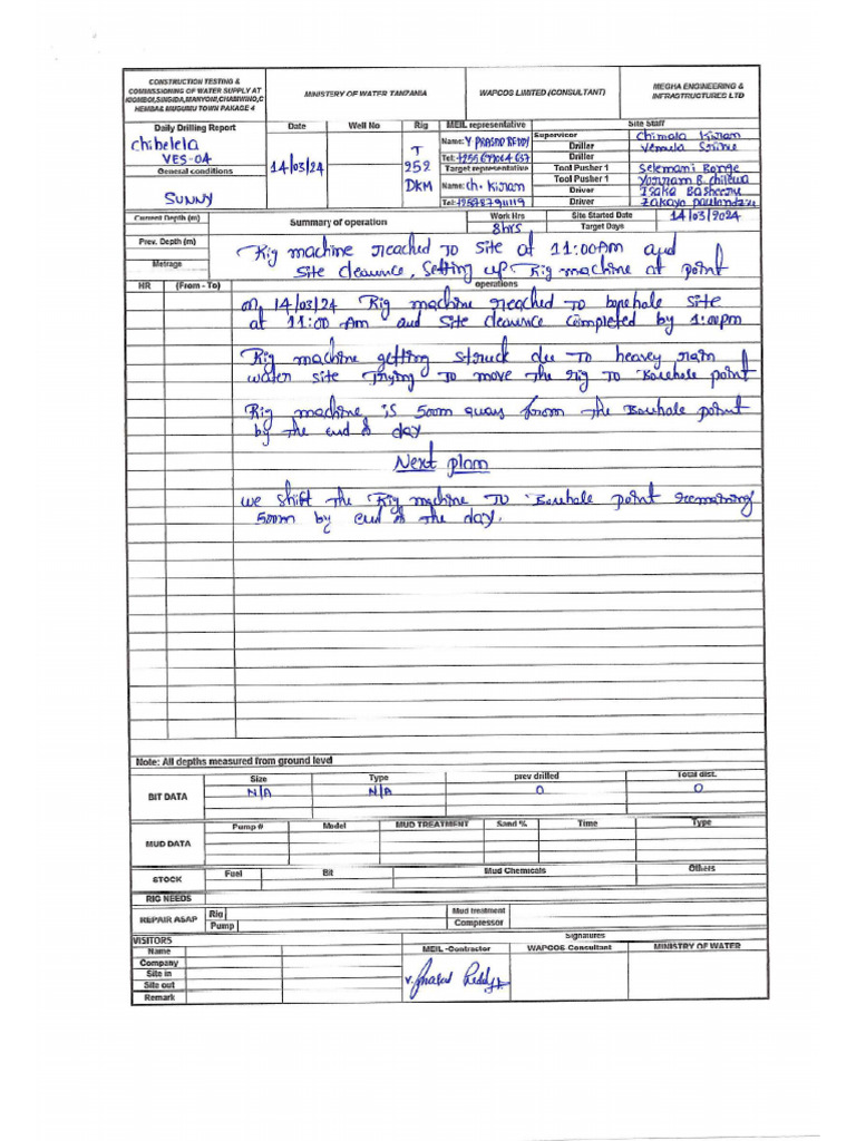 Bahi Boreholes Reports (DDR & Penetration Report) | PDF