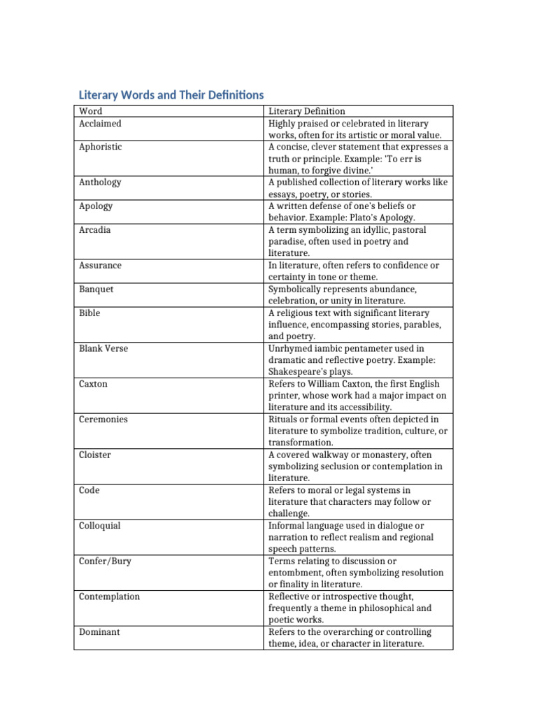 Literary Terms and Definitions Guide | PDF | Poetry | Narrative