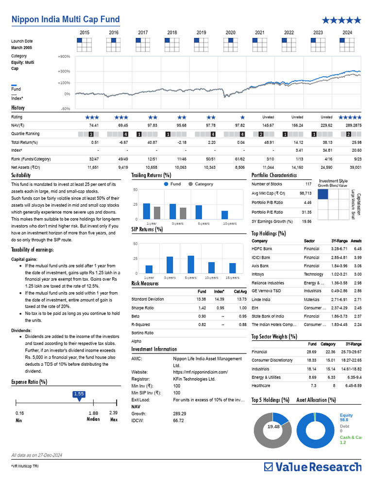 Nippon India Multi Cap Fund | PDF | Investing | Dividend