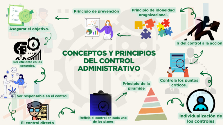Conceptos y Principios Del Control Administrativo. | PDF