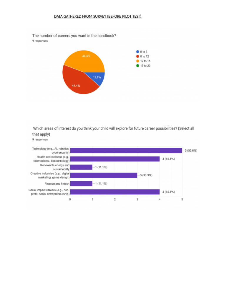 Data Findings | PDF