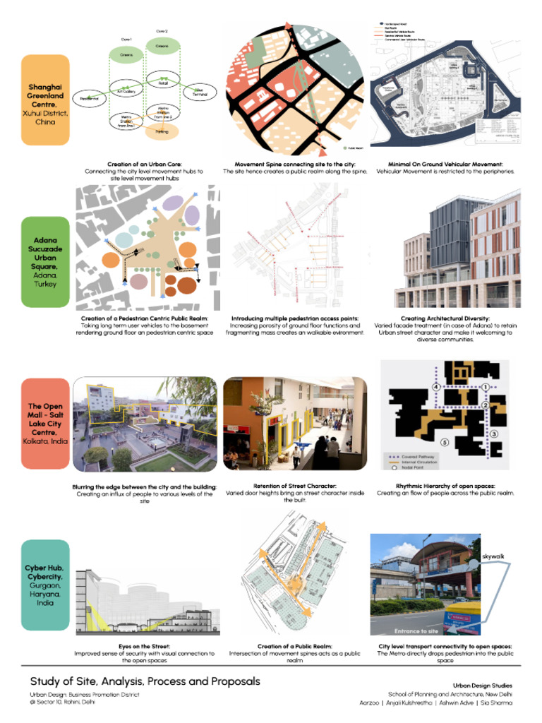 UDS Learnings 2 | PDF