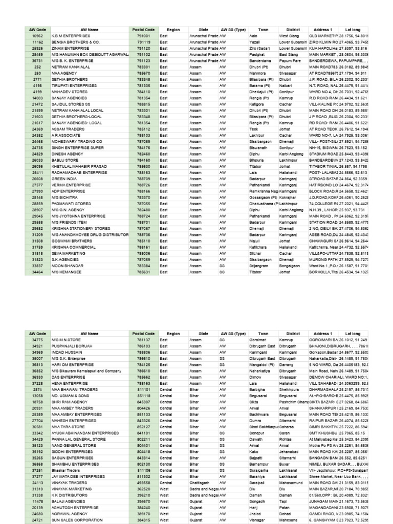 Warehouse Audit List - List | PDF
