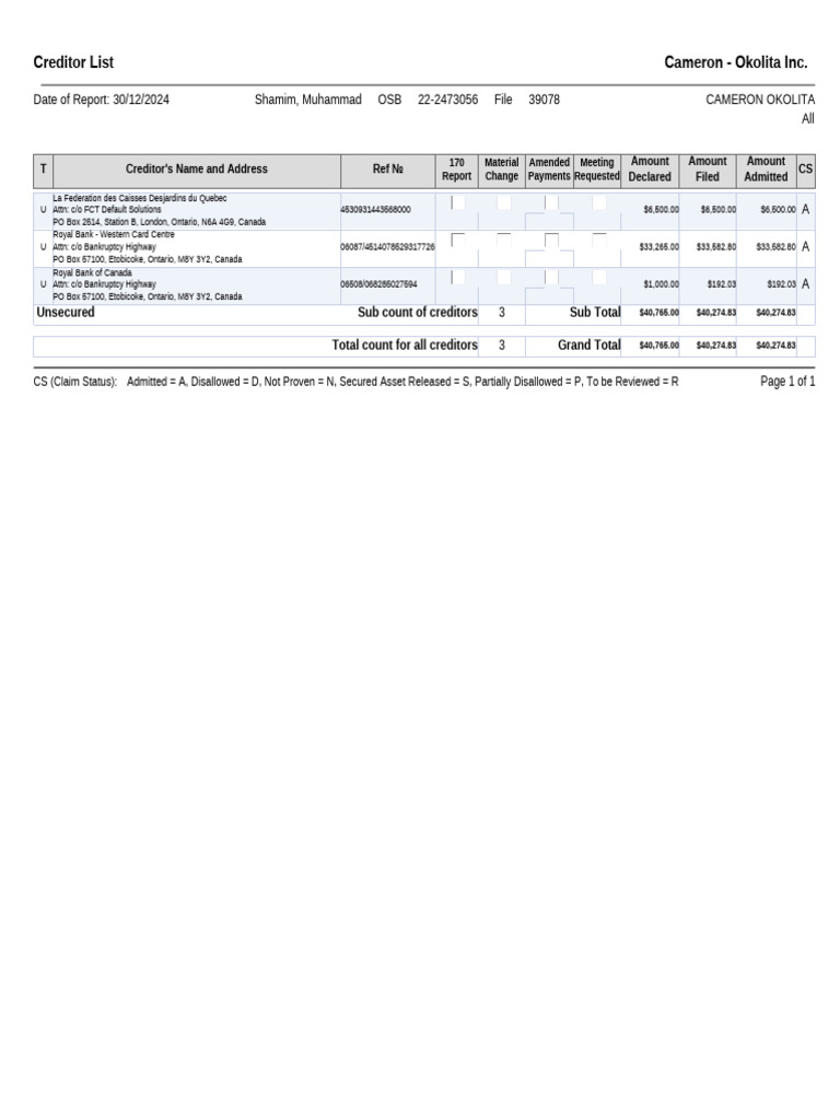 ShamimMuhamad Creditor List | PDF
