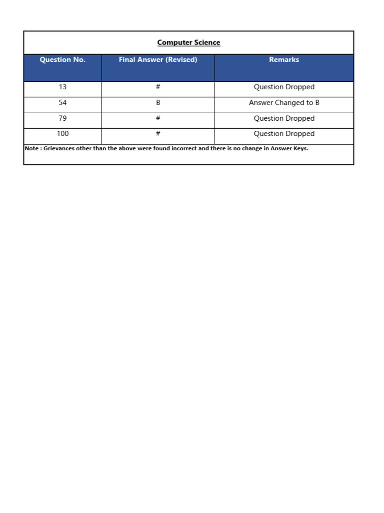 RevisedKey_ComputerScience_ForWebsite | PDF