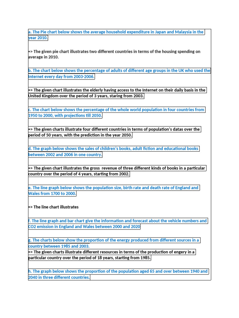 Paraphrase Writing Task 1 | PDF | Chart