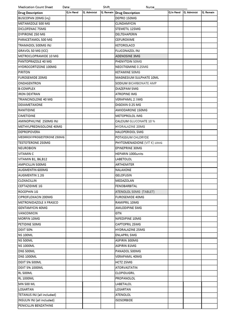 Medication count sheet | PDF | World Health Organization | Pharmacology