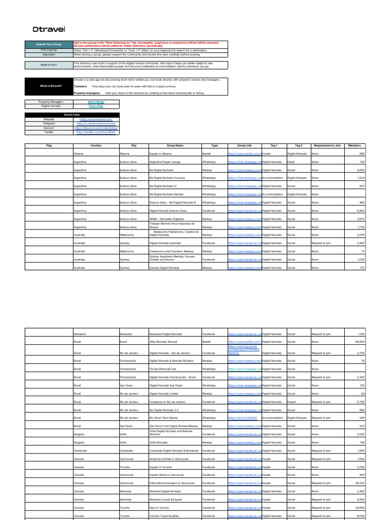 Global_Digital_Nomad_Community_Group_Directory_Public_Directory | PDF | Rio De Janeiro | Brazil