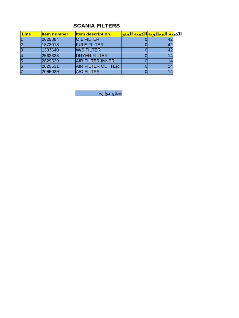 SCANIA FILTERS | PDF