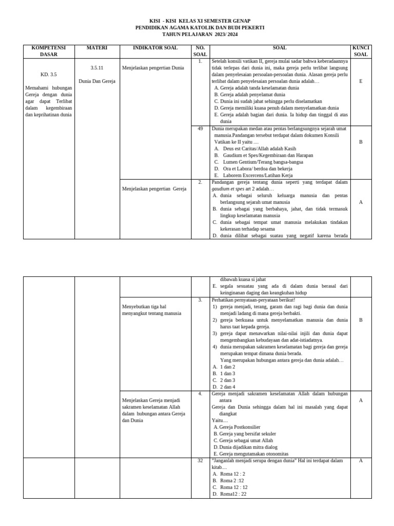 1 - KLS Xi - SMSTR Genap 2023-2024 - Kisi-Kisi Agama Katolik | PDF