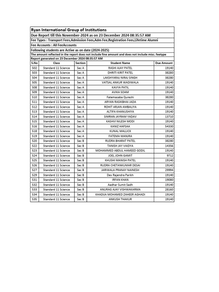 Std 11 Sci Pdf
