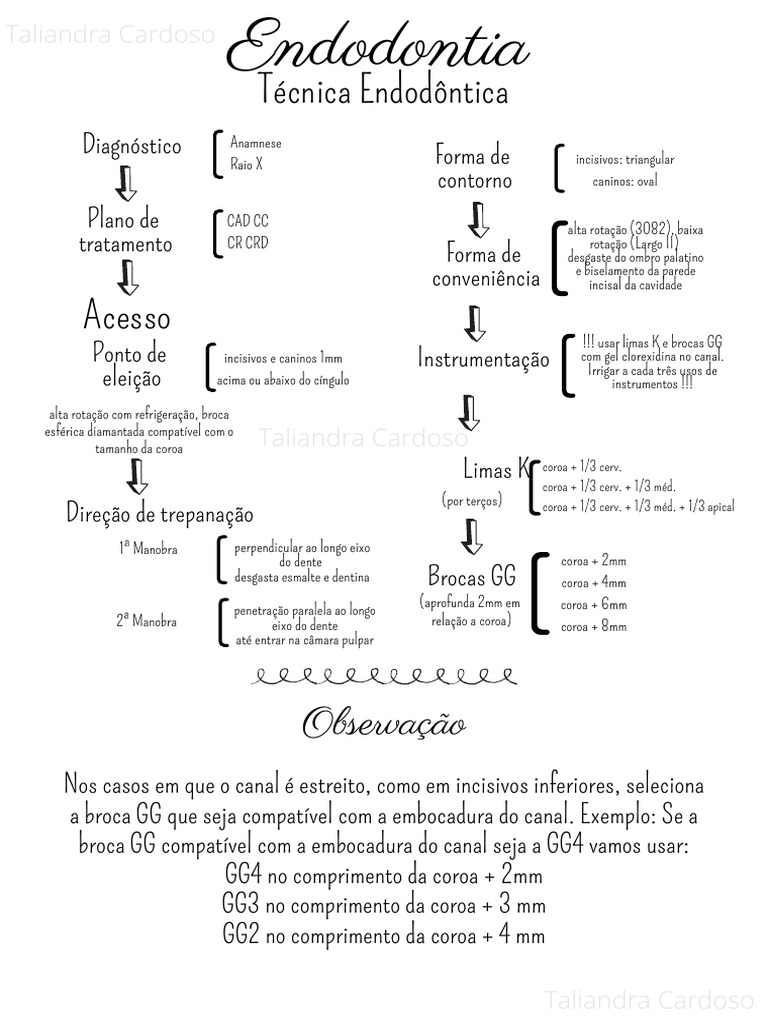 Resumo de Técnicas em Endodontia | PDF | Dor | Dente humano