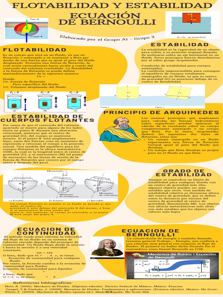 Infografia-Flotabilidad y Estabilidad - Flujo de Fluidos y Ecuación de Bernoulli | PDF ...