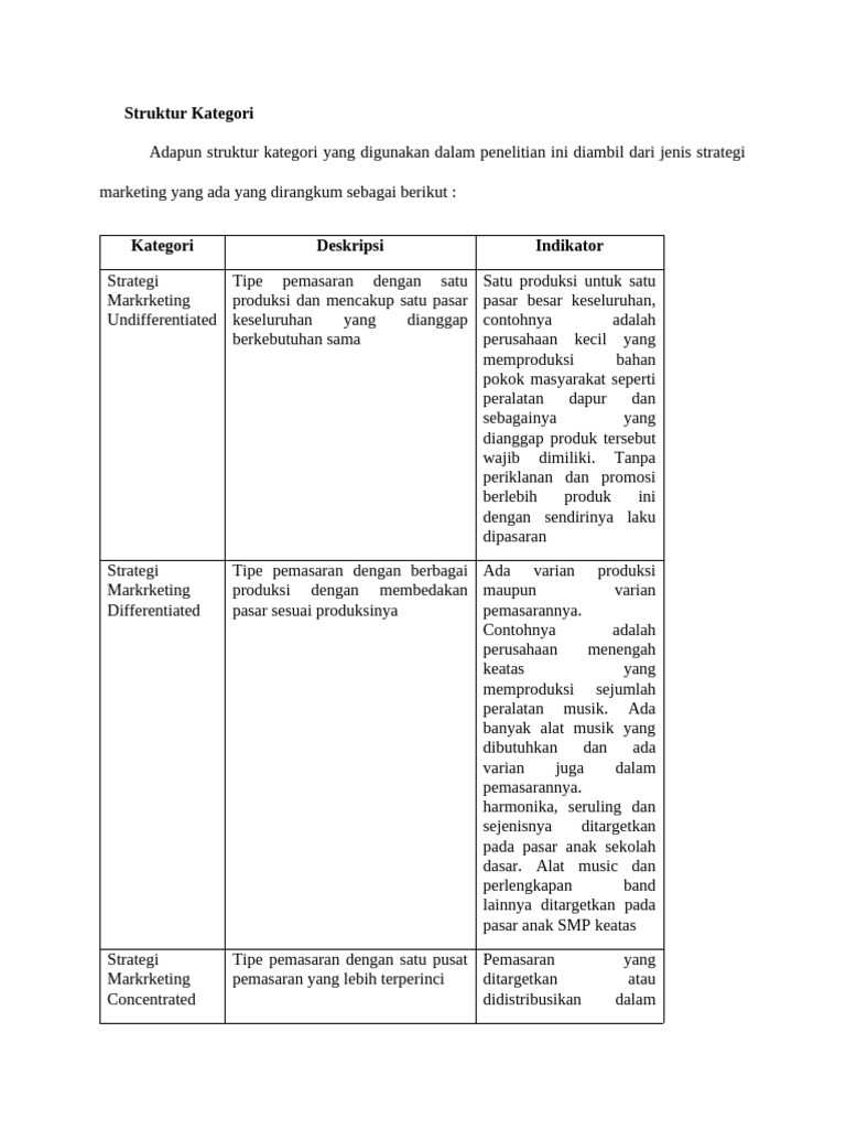 Tabel Struktur Kategori | PDF