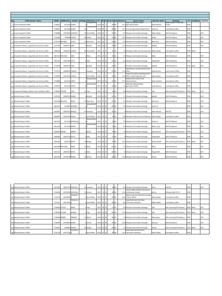 ECX Coffee Pre Trade Information December 25,2024 Non Traceable | PDF ...
