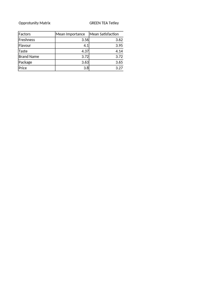 OPP Matrix Questions | PDF | Banks | Debit Card