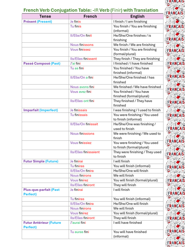 French Conjugation -ir | PDF | Language Mechanics | Linguistic Morphology
