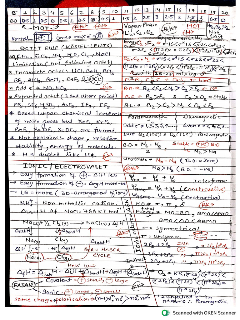 CB Short Notes | PDF