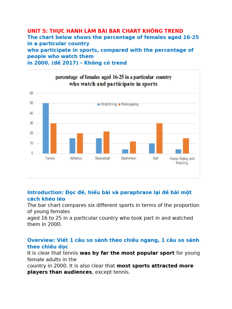 dang chart ko trend va dang mixed chart | PDF | Public Transport | Economies