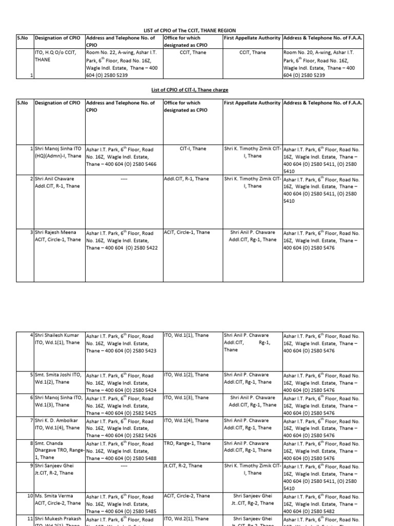 List of CPIO - FAA in CCIT Thane Charge | PDF | Income Tax | Demographic Economics