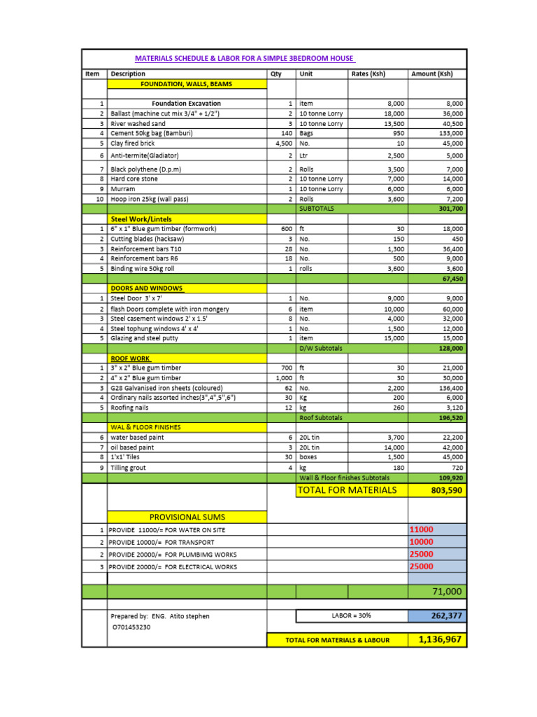 B.O.Q | PDF | Building Technology | Materials