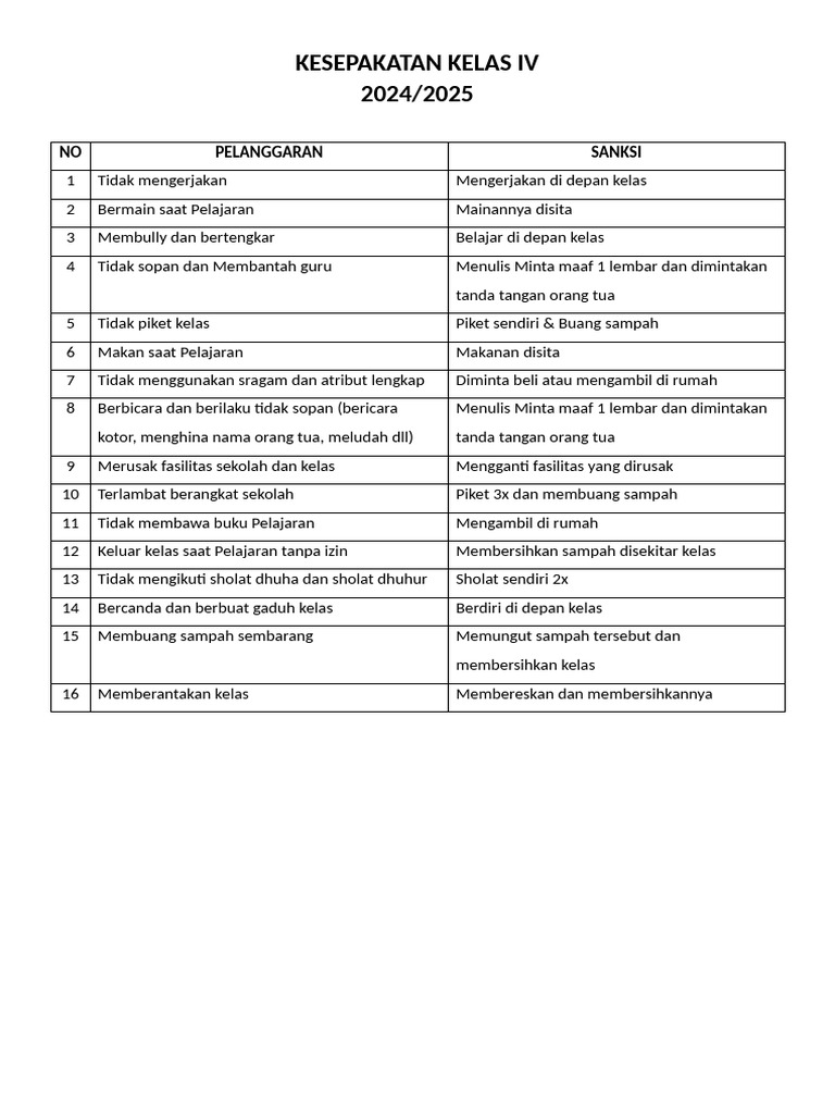 Contoh Kesepakatan Kelas | PDF