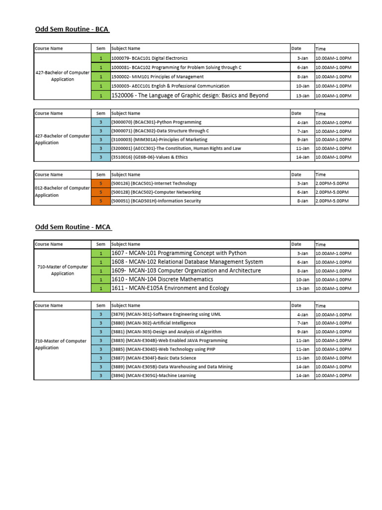 Exam Routine - MCA - BCA - Jan 25 | PDF | Computer Programming | Computing