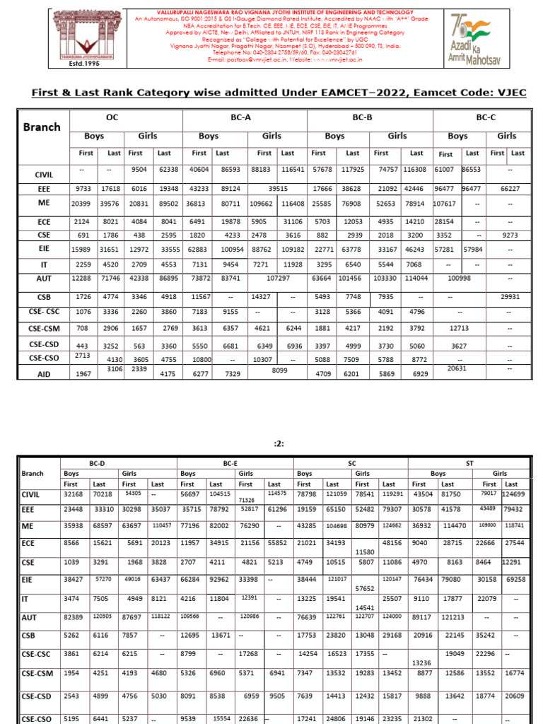 First and Last Ranks 2022 | PDF | Academia | Vocational Education