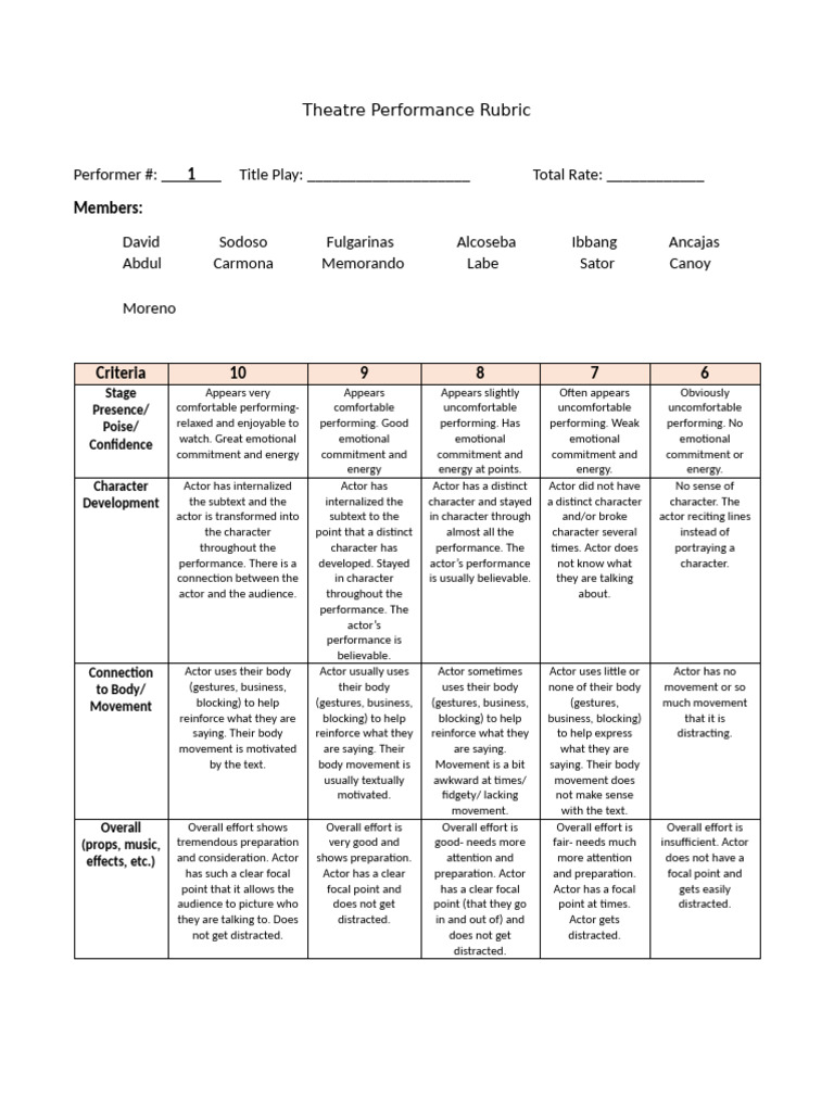 PT Rubric Print-out | PDF | Actor