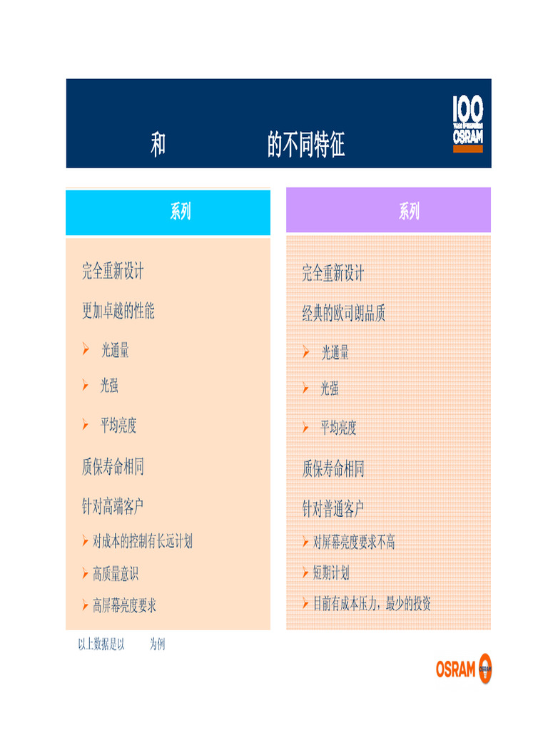 DHP+Vs +DHP+CL+4KW | PDF