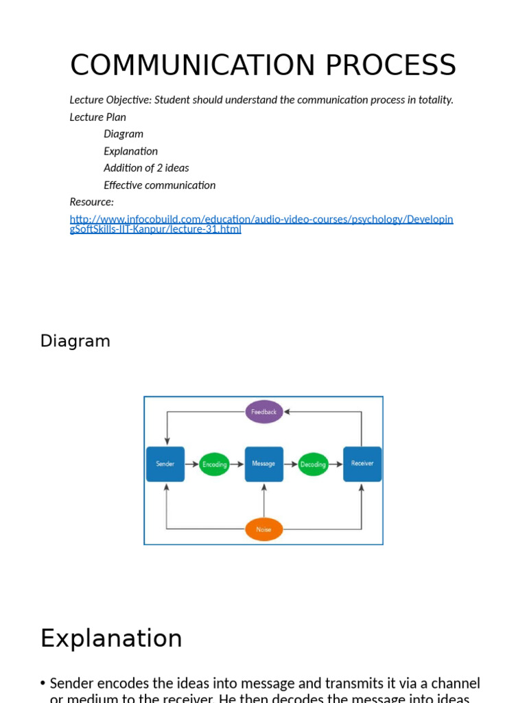Understanding the Communication Process | PDF