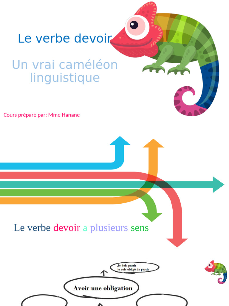 Le Verbe Devoir | PDF
