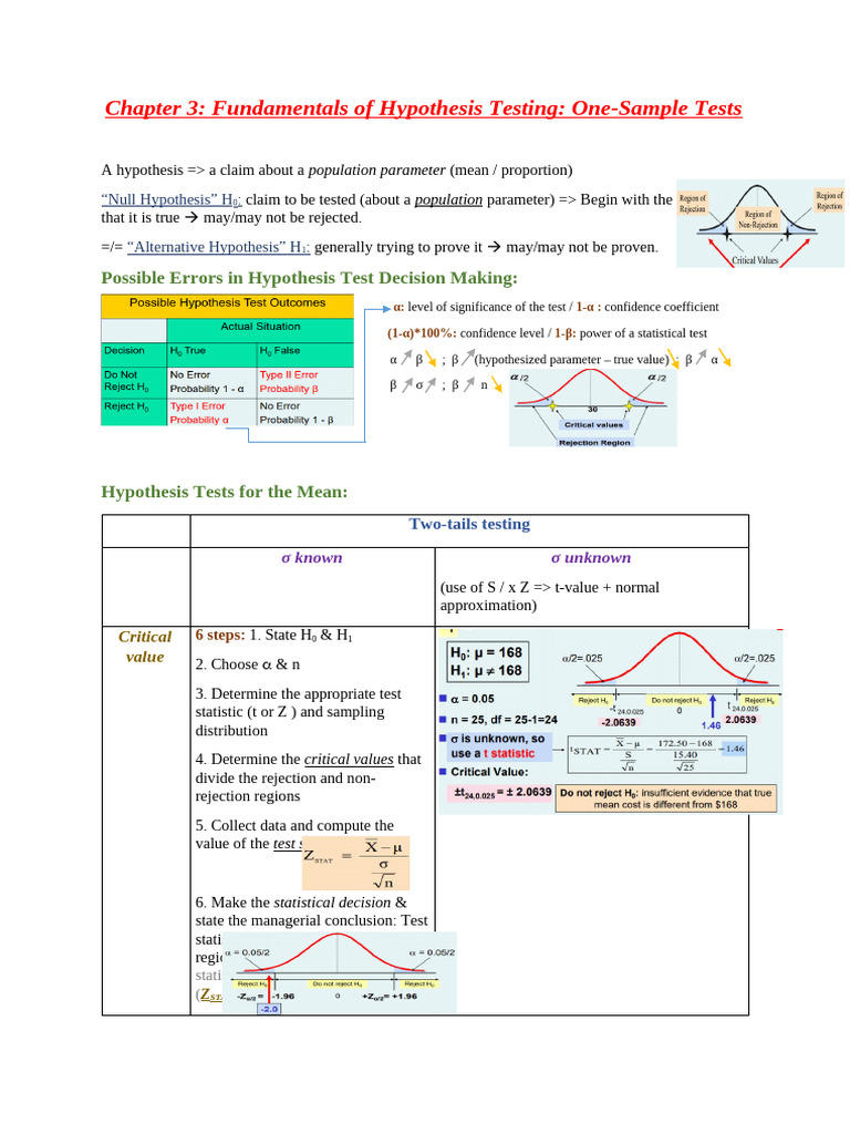 Chap3 Fundamentals of Hypothesis Testing One-Sample Tests Summary | PDF ... Chap3 Fundamentals of Hypothesis Testing One-Sample Tests Summary | PDF ...
