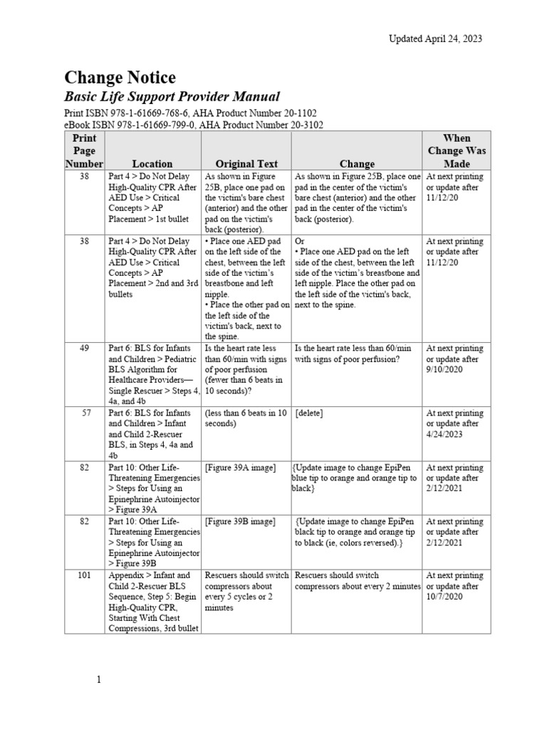 2020 BLS PRVDRMNL CHNGNTC | PDF | Epinephrine Autoinjector ...
