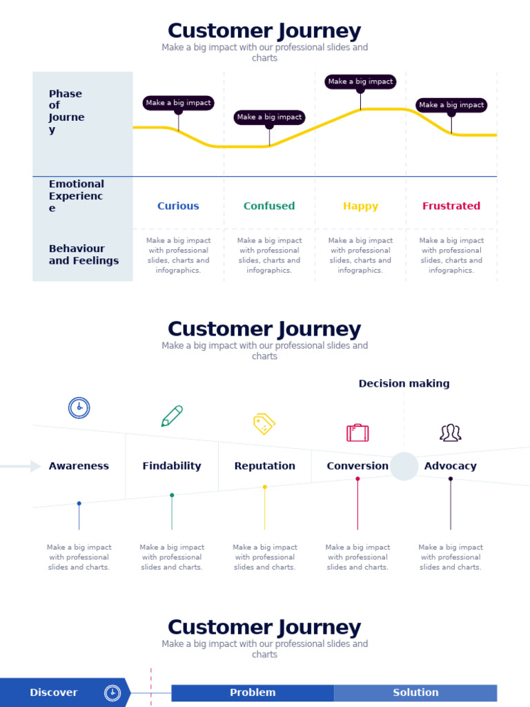 Customer Journey Infographics | PDF | Customer Experience | Psychology