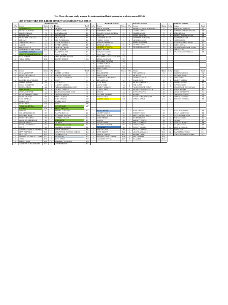 Mentor's List For Academic Year 2023-24 (B.Tech) FINAL | PDF