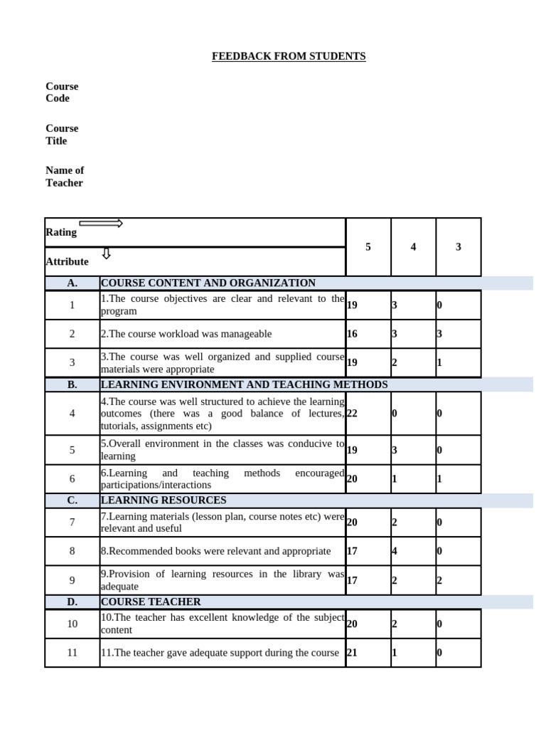 GEEM 445 Feedback of Students | PDF | Teachers | Teaching Method
