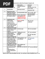 Acid Radicals and Basic Radicals | PDF | Hydroxide | Acid